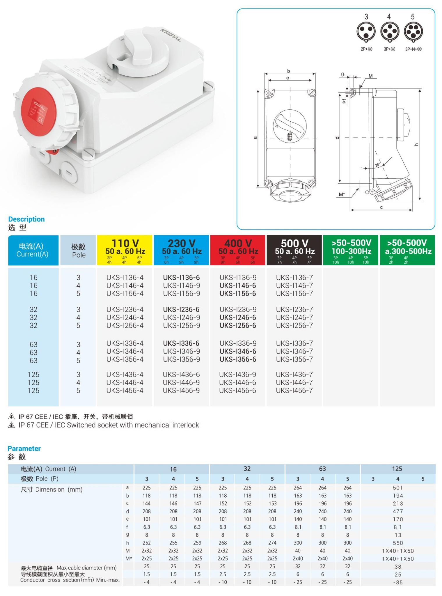 UKS-I IP67 CEE Switched Socket 3P/4P/5P Industrial Interlock Socket 16A ...