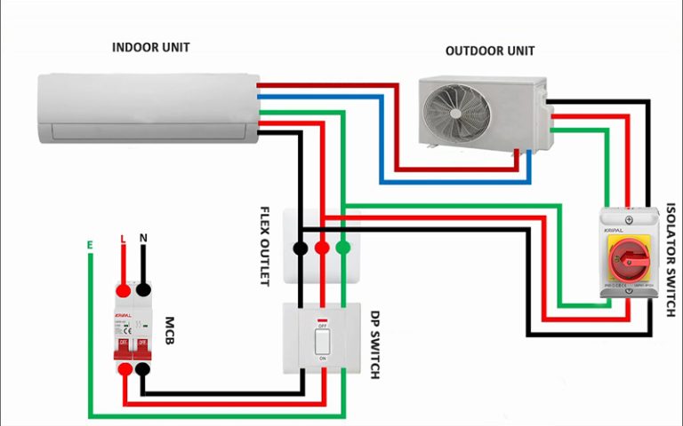 Types Of Isolator Switches: 3P, 4P, 40A & MCB | KRIPAL